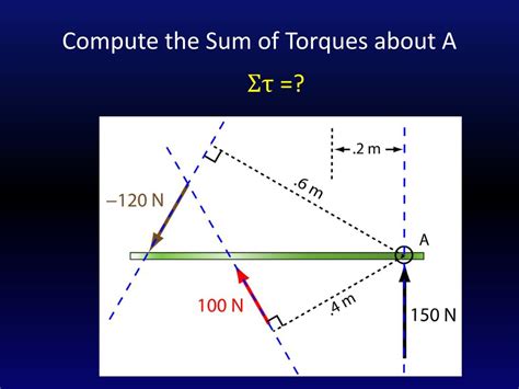 PPT Computing Torque PowerPoint Presentation Free Download ID