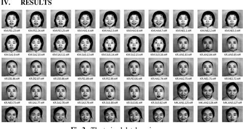 Figure 3 From Automatic Countenance Recognition Using Dct Pca Technique Of Facial Patches With