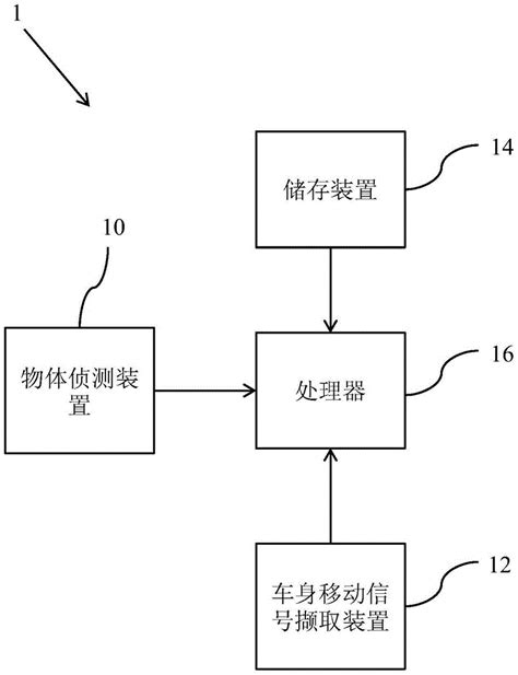 Automated Driving System And Method For Driving Behavior Decision