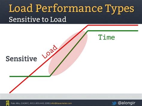 Performance Testing For Mobile Apps And Sites Using Apache Jmeter