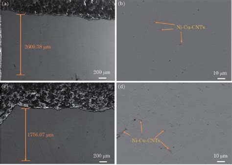 Figure 1 From Surface Metallized Cnts Cu Composite Coating Prepared By Laser Assisted Low