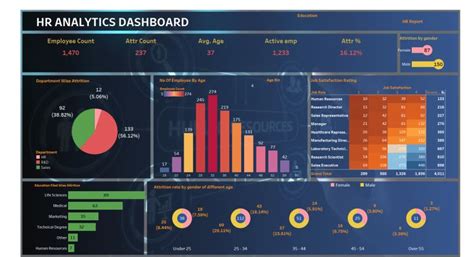 Ketan Patil On Linkedin Data Work Hr Analytics People Dataanalysis Gender Humanresource
