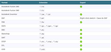 Solved Fusion 360 питання по конвертації файлів Autodesk Community