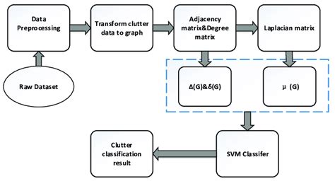 Flowchart Of The Proposed Algorithm Download Scientific Diagram