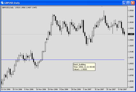 Indicator Problem Indices Mql4 And Metatrader 4 Mql4 Programming