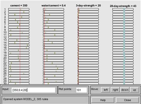 Validation Of Anfis Model 2 Download Scientific Diagram