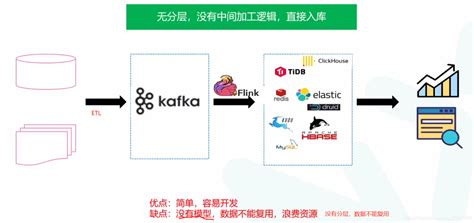 hudi数据湖的架构设计总结 hudi表结构变更 csdn博客
