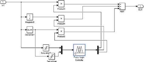 Table 1 From Type 2 Fuzzy Pid Controller Design For Mobile Robot Semantic Scholar