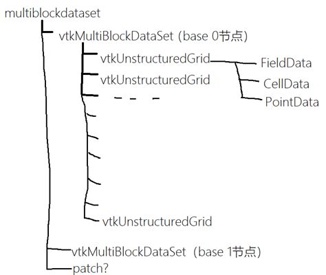 Vtk9qt6学习2qt Vtk9 Csdn博客 Vtk9qt6学习2qt Vtk9 Csdn博客