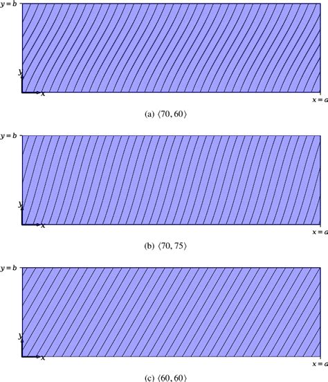 Figure From Design Of Compressed Variable Stiffness Panels With Steering Thickness Coupling