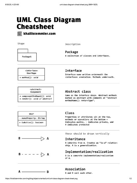 Uml Class Diagram Cheat Sheet Pdf