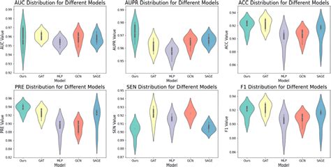 Frontiers Accurate Identification Of Snorna Targets Using Variational Graph Autoencoder To