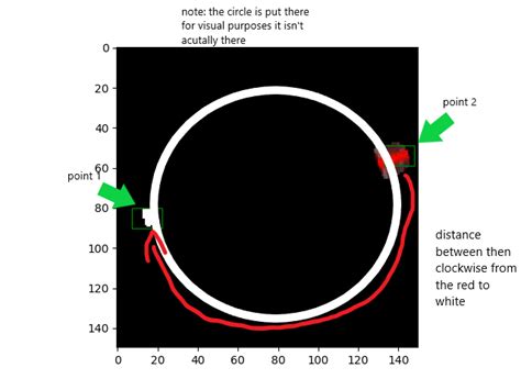 Python How To Get The Degrees On A Circle For Each Point Stack Overflow