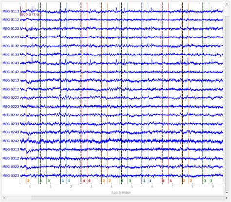 the epochs data structure discontinuous data — mne 1 6 1 documentation