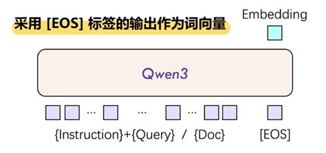qwen3 embedding 与 bge 的区别解析：一篇文章带你彻底搞懂 qwen3 embedding 比较bge m3 csdn博客