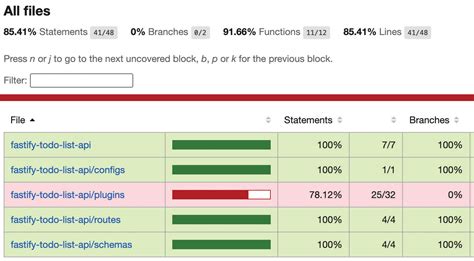 Тестирование приложений ⚡️ Node Js с примерами кода