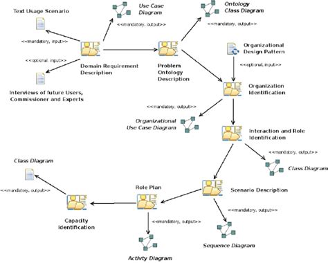 Details Of The System Requirements Analysis Phase Download Scientific Diagram