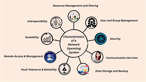 Characteristics Of A Network Operating System And Advantages