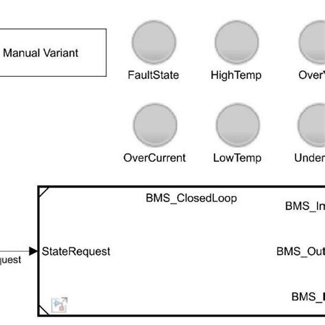 Output Of Bms Closed Loop For Test Sequence1 The Lamp Indications Are