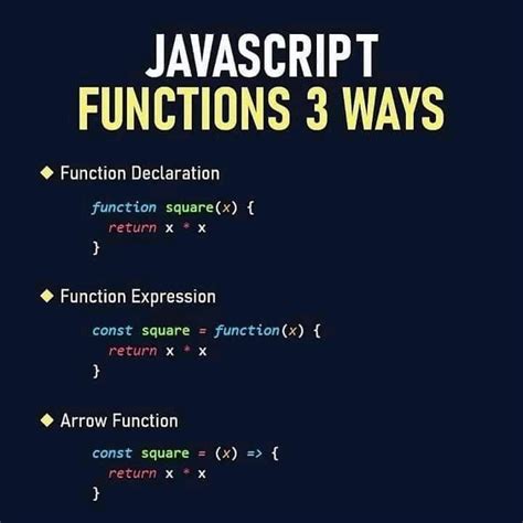 Functions Funksiya Bu Script Kodlarda Juda Kop By Mernstack Medium