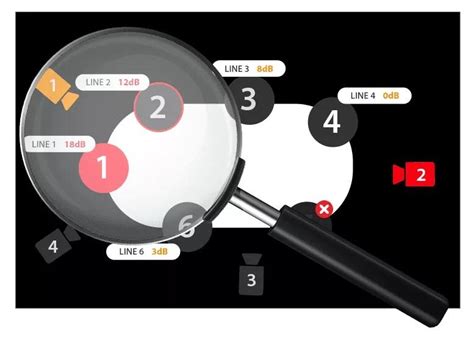 Multicam Radio Sdi Bundle
