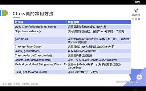 java注解和反射 csdn博客