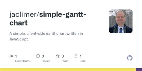 Simple Gantt Chart Simple Gantt Chart Html At Master Jaclimer Simple Gantt Chart GitHub