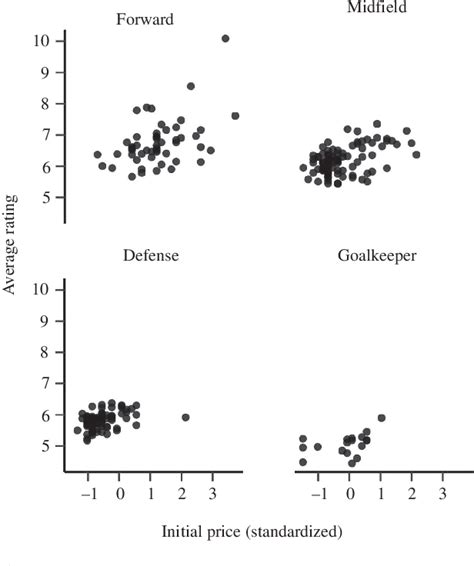 figure 2 from bayesian hierarchical models for predicting individual