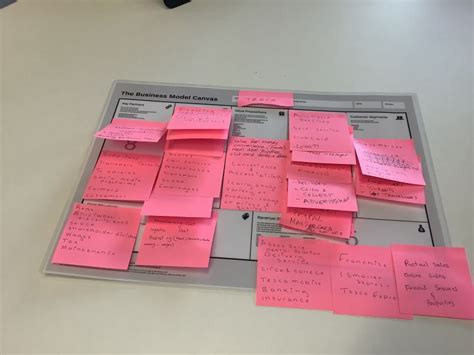 Malik Muhammad Baqir Awan On Linkedin Businessmodelcanvas Entrepreneurship Innovation