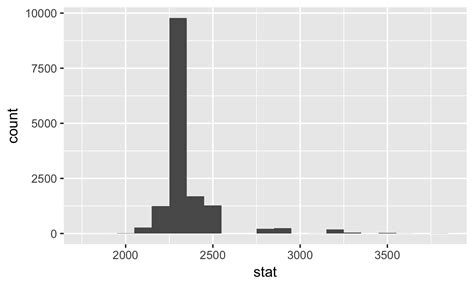 Inference For Numerical Data In R Course Datacamp