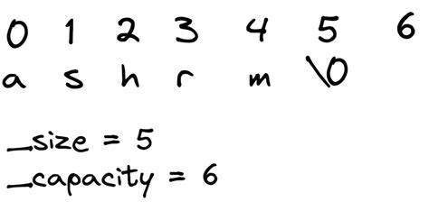 【c修行之路】stl——模拟实现string类 Csdn博客