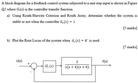A Block Diagram For A Feedback Control System Subjected To A Unit Step