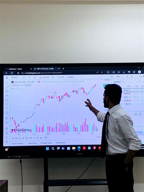 Nifty Hits All Time High Investors Wonder Ayush Chauhan Posted On The Topic Linkedin