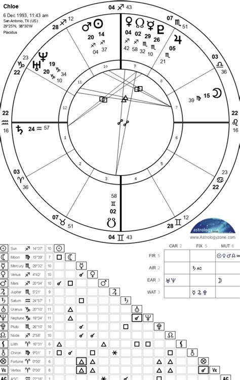 Astro Chart Help R Astrologyreadings