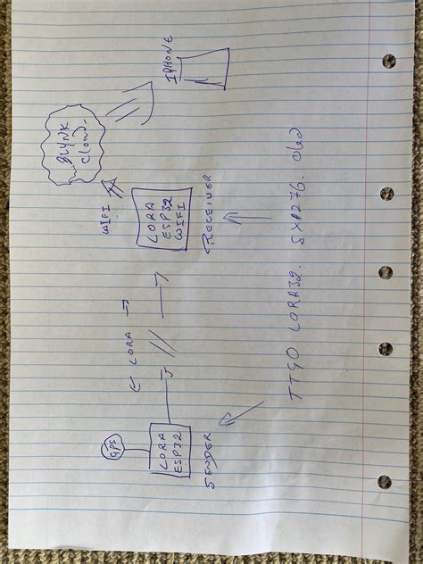 blynk 2 lora and wifi need help with my project blynk community