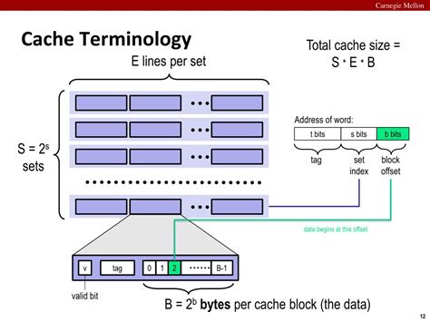 PPT Cache Lab Implementation And Blocking PowerPoint Presentation Free Download ID 2798541