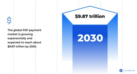 How To Create A Money Transfer App Step By Step Guide Designveloper Dsv