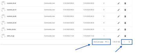 Columns Pagination And Sorting On Users Dashboard Rebelmouse