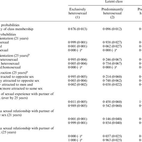 Fitted Latent Class Model Parameters Standard Errors For 3 Class