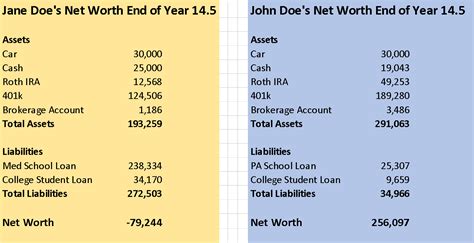 What Is The Financial Break Even Point Between An MD And A PA