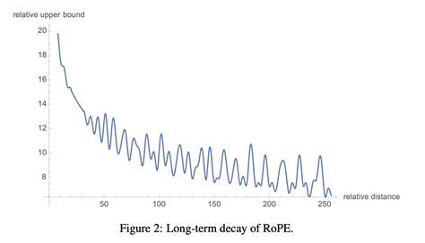 roformer enhanced transformer with rotary position embedding paper review