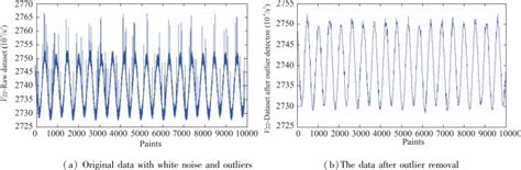Original Data And The Data After Outlier Removal Download Scientific
