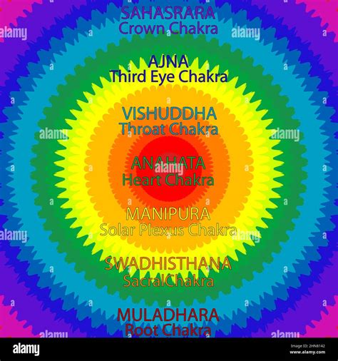 Chakras Over Sunburst Background In Chakras Colors Stock Vector Image