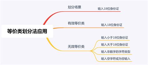 测试用例设计方法等价类划分法(游戏向)请简述一下等价类划分法设计测试用例的方法。 Csdn博客 测试用例设计方法等价类划分法(游戏向)请简述一下等价类划分法设计测试用例的方法。 Csdn博客