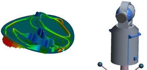 Screenshots Spatialanalyzer New River Kinematics