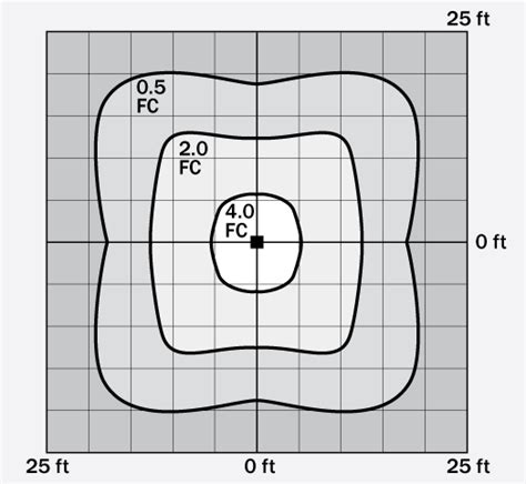 Photometric Chart Explained