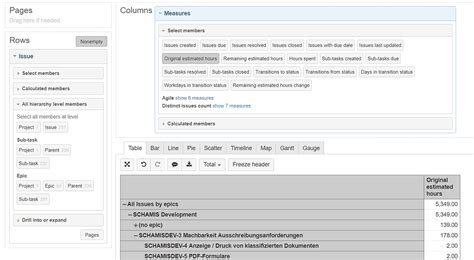 Epic Level Estimate Questions And Answers Eazybi Community