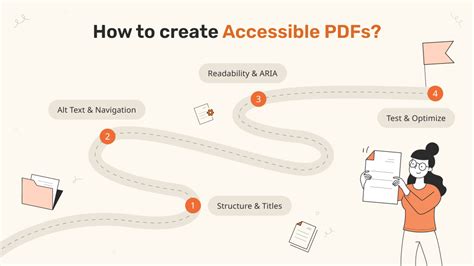 Document Accessibility: Everything You Need to Know (2024)
