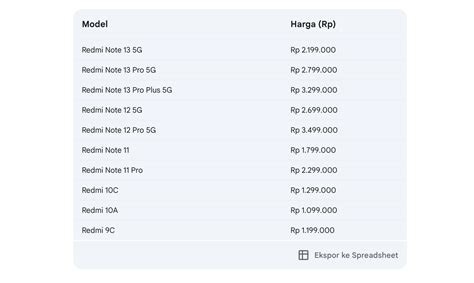 Daftar Harga Redmi Terbaru Juli 2024 Smartphone Murah Dengan Performa Tangguh Pikiran Rakyat