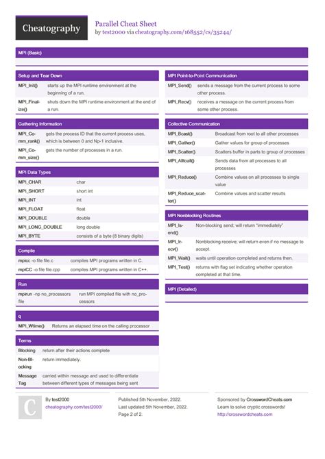 Parallel Cheat Sheet By Test2000 2 Pages Programming C Mpi Rcheatography